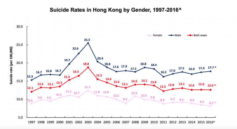 Intuitive guide to alleviating depression and suicides in Hong Kong ...
