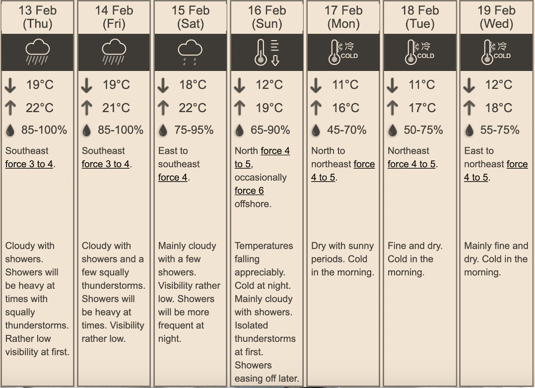 Thunderstorm warning issued by Hong Kong Observatory, temperature to ...