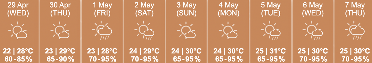 Weather to remain hot with temperature difference between day and night ...