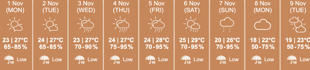 Temperature to drop to 18°C on next Monday as cold front over central ...