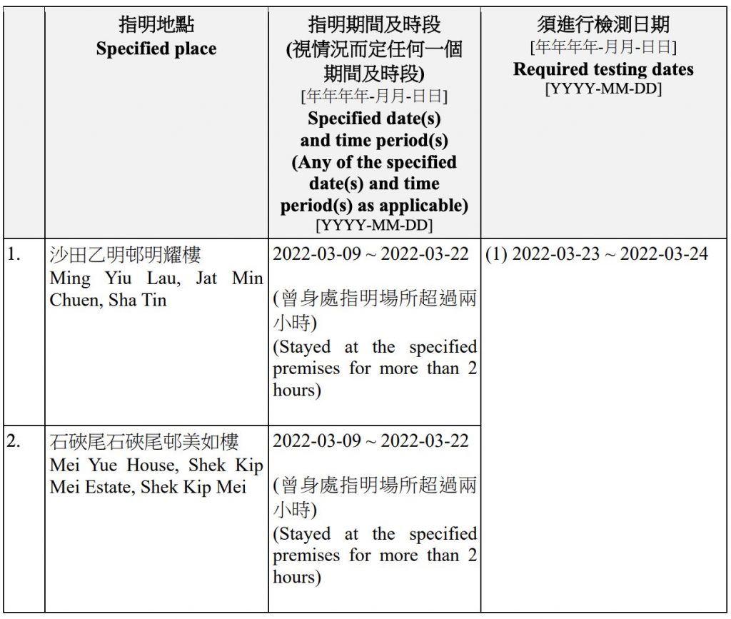 Persons present at 10 specified places subject to compulsory testing ...