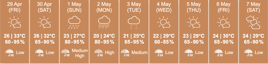 Very Hot Weather Warning issued by HK Observatory, earliest warning ...