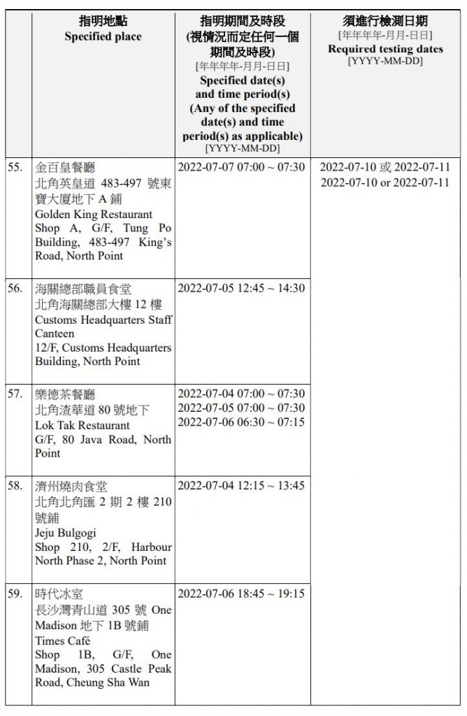 66 specified premises including Phase 1 of Kwan Yick Building in SYP ...