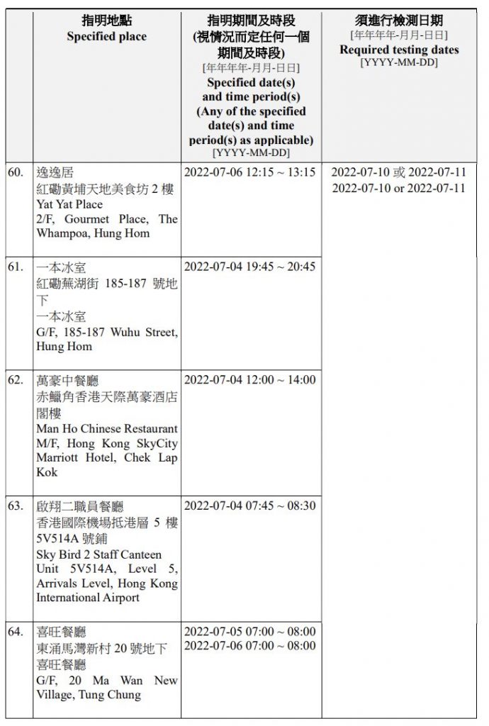 66 specified premises including Phase 1 of Kwan Yick Building in SYP ...