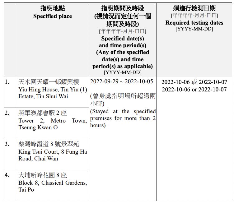 62 specified places including Tower 5, Sorrento in TST in latest ...