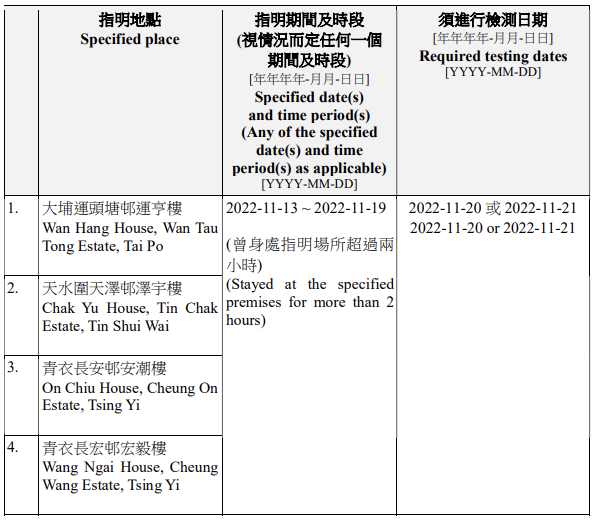 38 more specified places including Block 1, Roca Centre in North Point ...