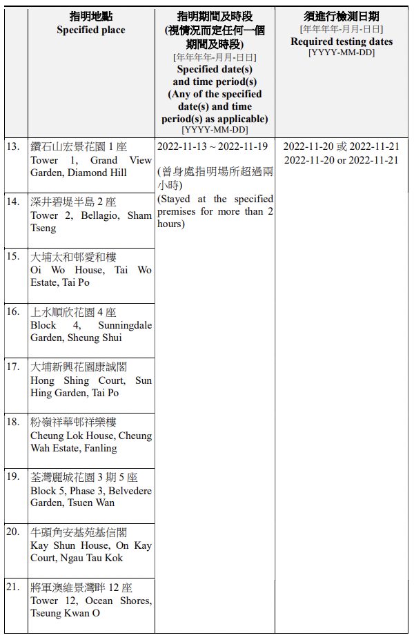 38 more specified places including Block 1, Roca Centre in North Point ...