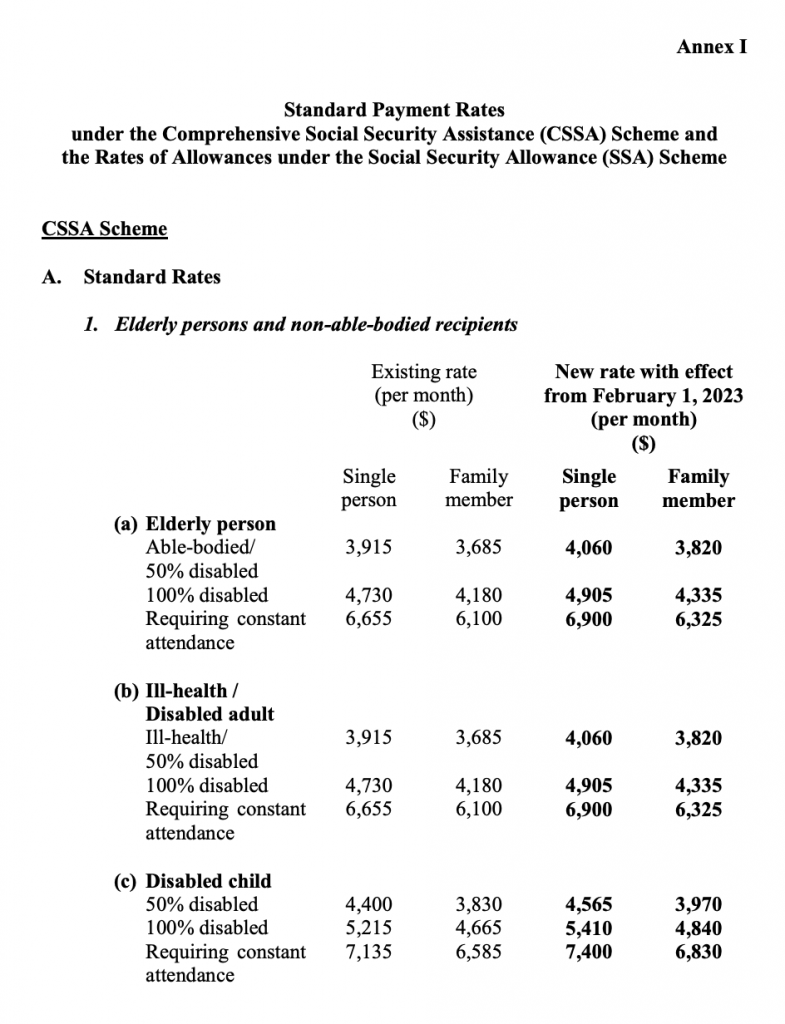 Social security payments to be raised by 3.7% from February this year ...