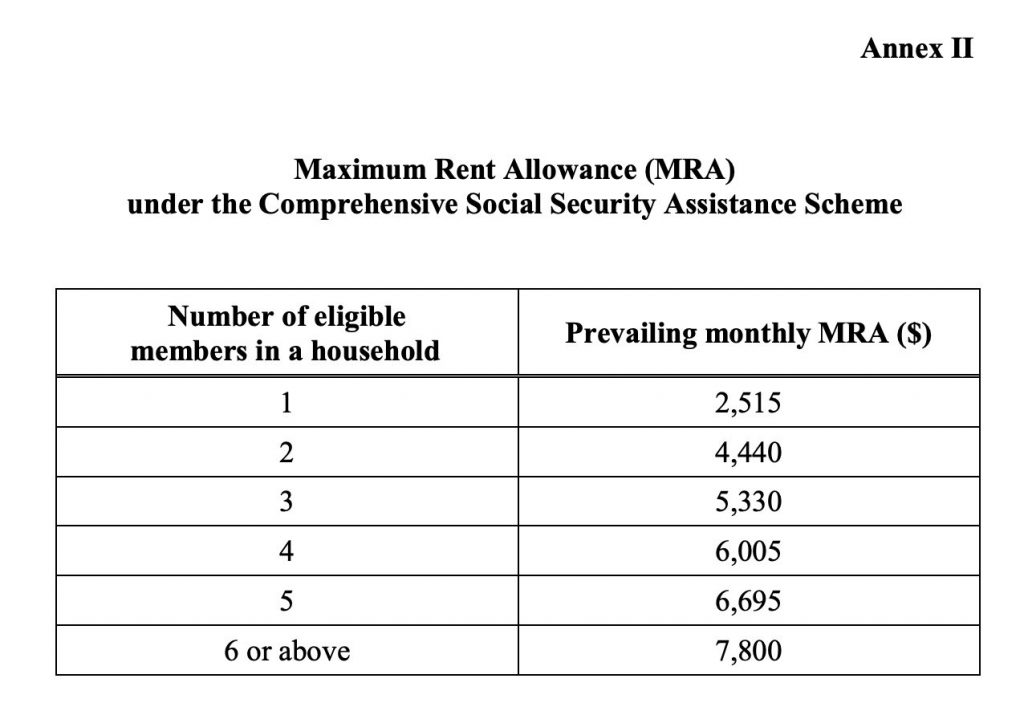 Social security payments to be raised by 3.7% from February this year ...
