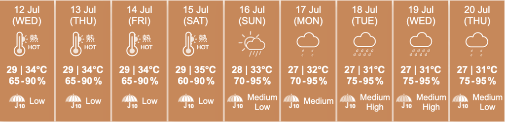 HK braces for extremely hot and fine weather due to anticyclone aloft ...