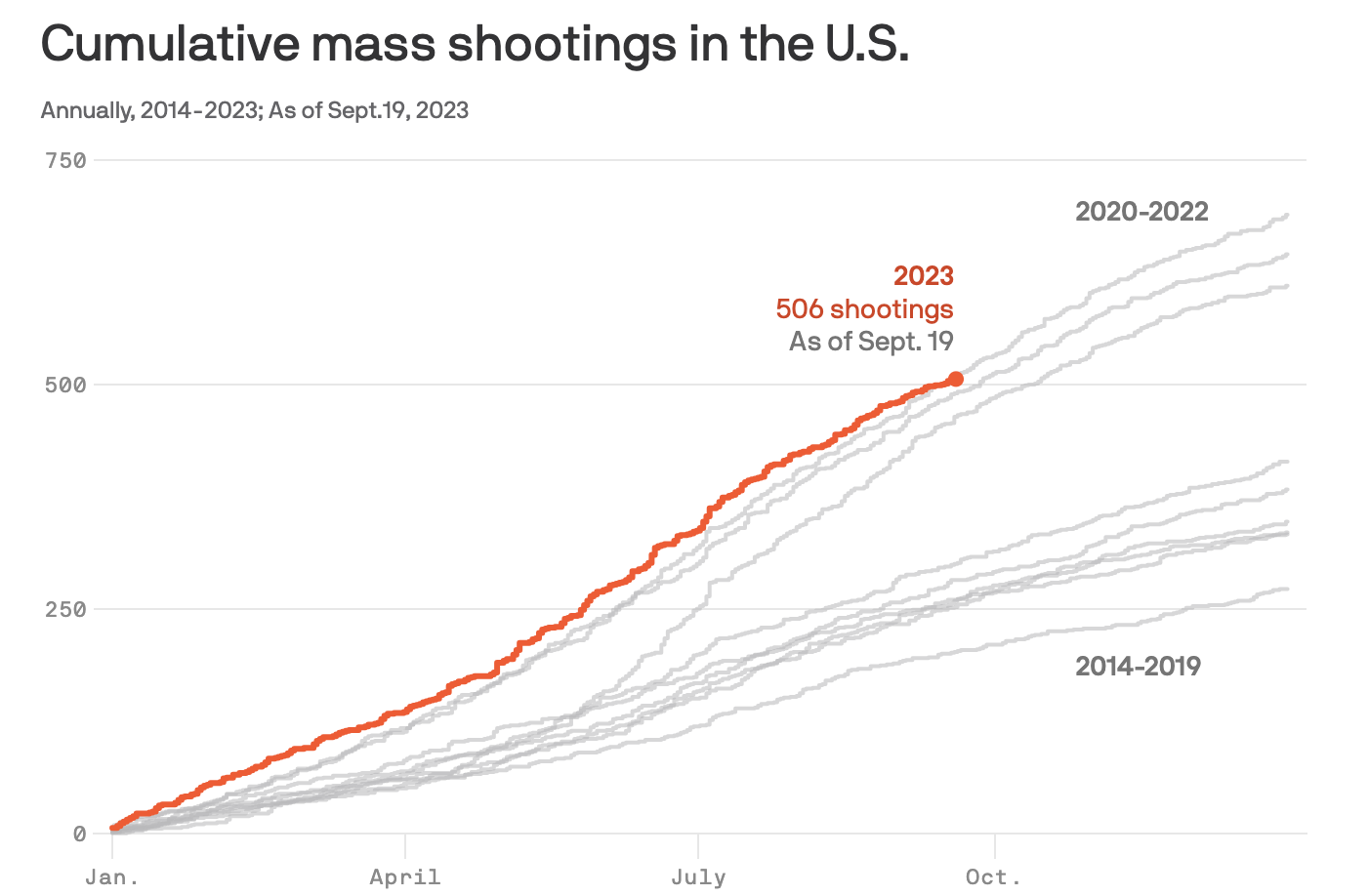America's gun violence contagion: Mass shootings as a malignant export ...