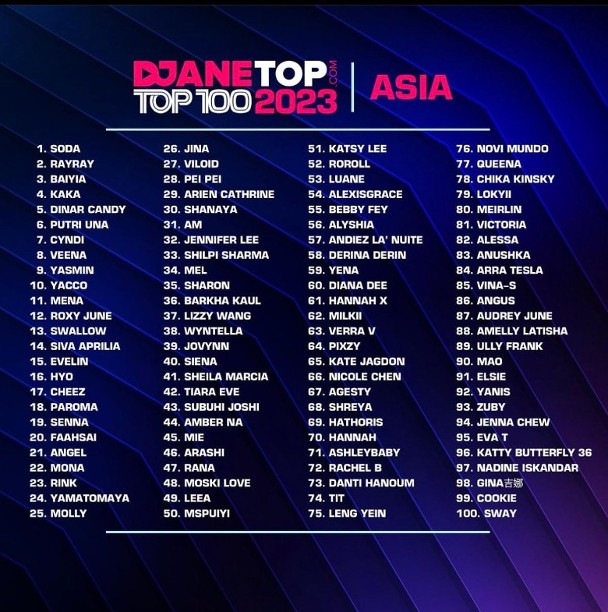 DJ Soda crowned Asia's No.1 DJ, Hong Kong's Lokyii Ranks 79th in Asia's Top 100 DJ List - Dimsum ...
