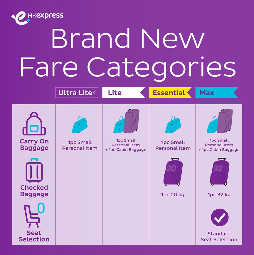 HK Express introduces expanded fare categories