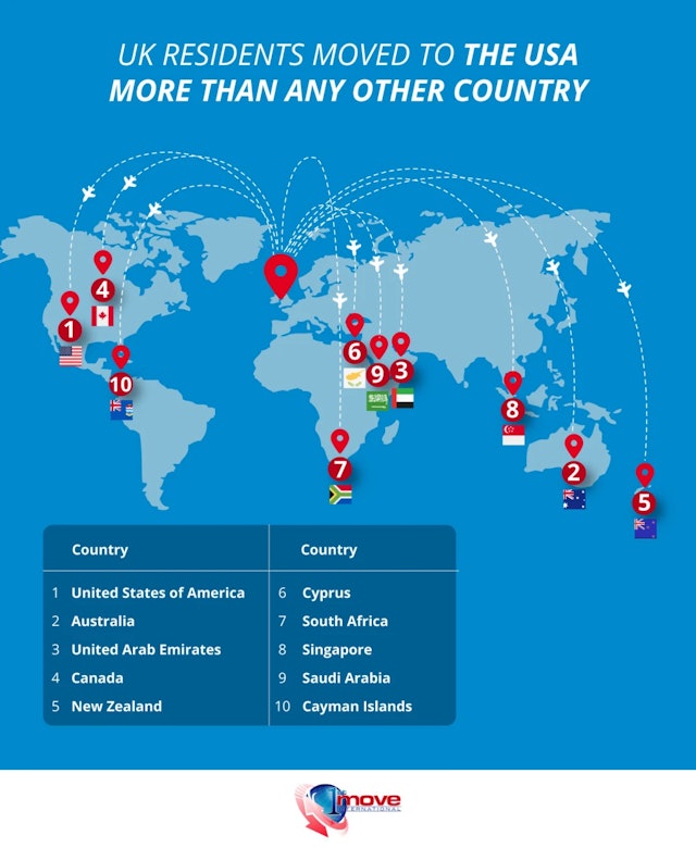 British Company 1st Move International releases "2024 Relocation Index ...