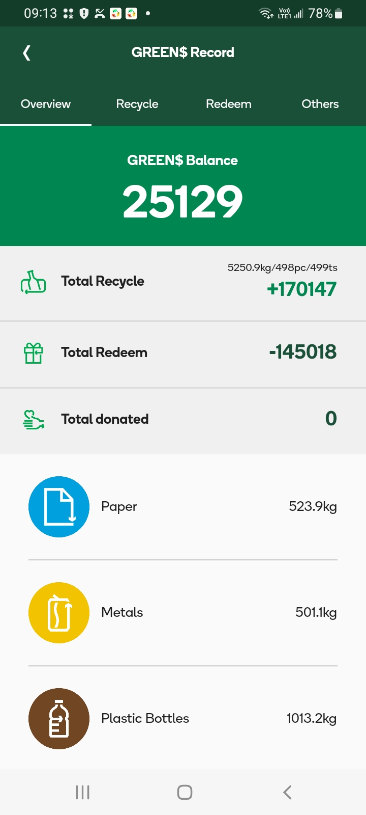 GREEN-Interface_1 - Dimsum Daily