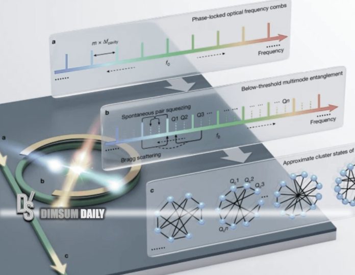 Chinese scientists achieve breakthrough in integrated photonic quantum chips
