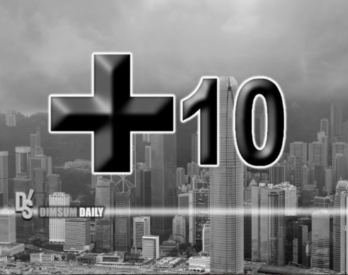 Hurricane Signal No. 10 to remain in force until early afternoon ...