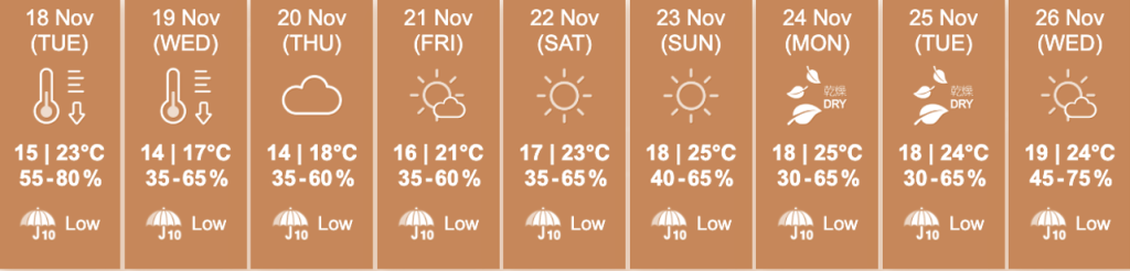 Cold front set to sweep Guangdong coast around midnight, bringing sharp ...